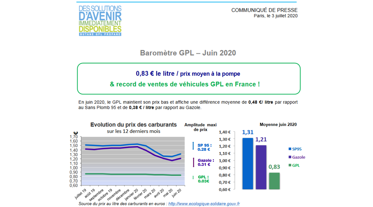 Baromètre GPL carburant de juin 2020, par le CFBP - Vitogaz France