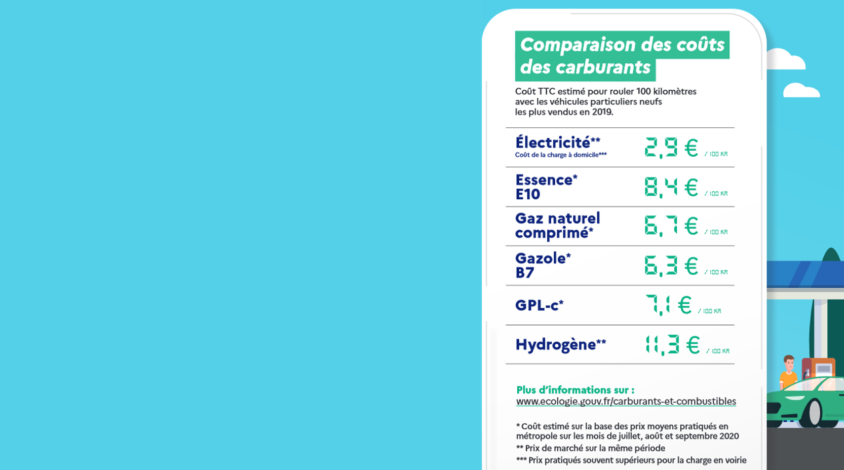 Nouvel affichage des prix du carburant en station-service
